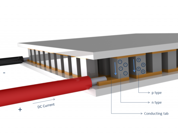 Everything About Peltier Elements and Their Applications - Maaz Electronics