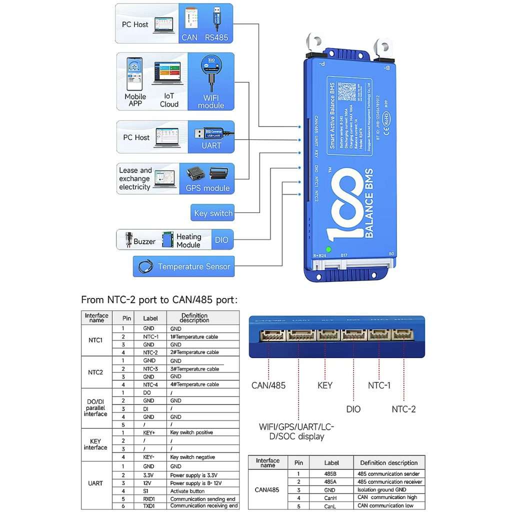 DALY 100 BALANCE Smart Active Balance 100A BMS (8S-24S) (24V-72V) JK ...